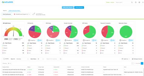 Kerberoasting Attack Detection Prevention And Mitigation