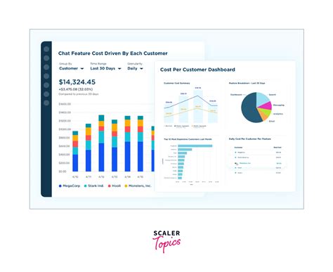 Rds Billing And Provisioning Scaler Topics