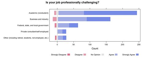 Stacked Bar Chart Seaborn