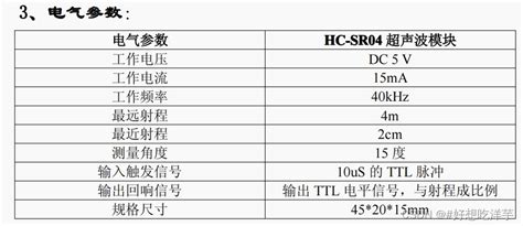 基于stm32的超声波测距stm32超声波测距 Csdn博客