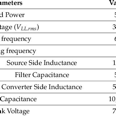 Parameter Of Proposed AC DC Pulse Width Modulation PWM Converter Download Table