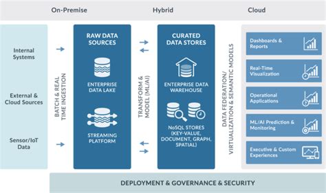 First Step Towards Dataops Cicd On Azure Data Factory Clearpeaks Blog