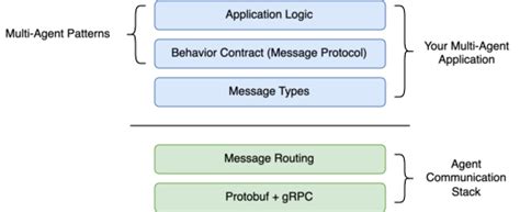Application Stack — Autogen