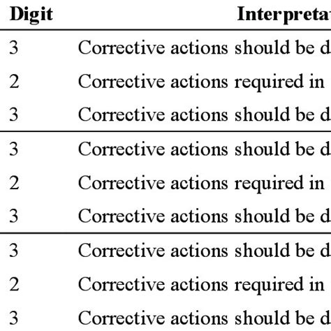 Owas Scores Of Handling Process Download Table