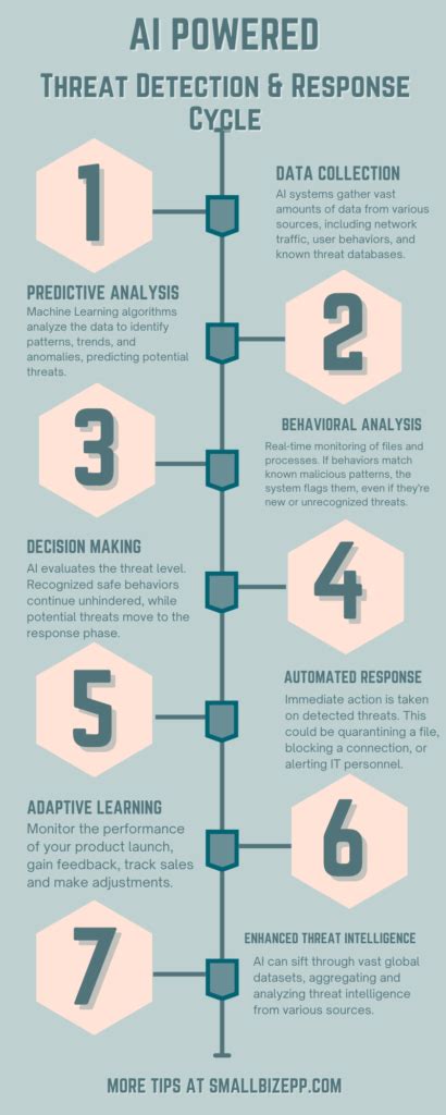 Endpoint Security Controls Plan Your Defense Endpoint Security Controls Plan Your Defense