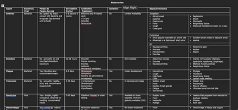 Nursing Bioterrorism Table Etsy