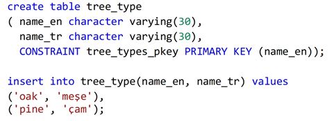 Training Material For 2019 Un Open Gis Challenge 2 Open Geospatial