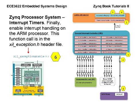 Zynq Book Tutorials Ii Ece Embedded