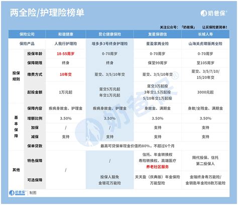 增多多3号增额终身寿险好吗？能补充养老金吗？ 知乎