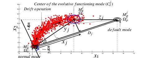 Evolution Of A Class From The Normal Class To The Default Class Download Scientific Diagram Evolution Of A Class From The Normal Class To The Default Class Download Scientific Diagram