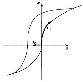 The Two Solutions In The Proof Of Theorem 3 Download Scientific Diagram