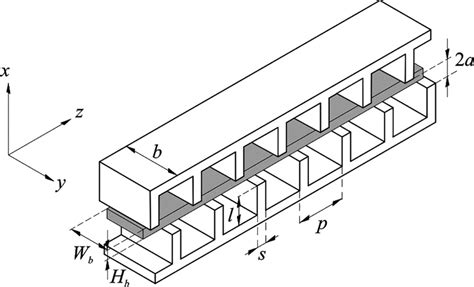 Schematic Of The Dual Grating Staggered Sws With A Sheet Electron Beam Download Scientific