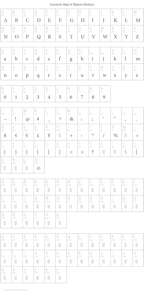 Mignon Medium Download For Free View Sample Text Rating And More On