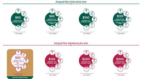 Internet Móvil De Cfe Dónde Está Disponible Y Por Qué Es Tan Barato Infobae