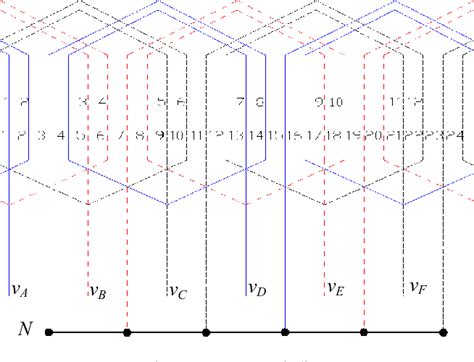 Figure 1 From Six Phase Induction Machine Drive Model For Fault