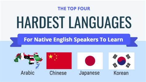What Are The Hardest Languages To Learn Daily Infogra Vrogue Co