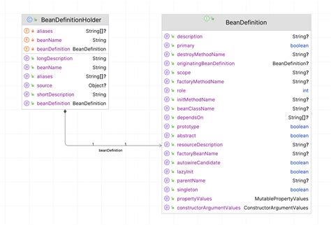 深入解析spring Beandefinition：理解加载、解析与注册的全过程spring Beandefinition注册 Csdn博客
