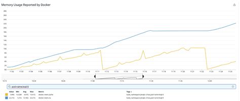 How To Limit Memory Usage In Ksqldb