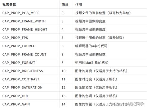 Opencv C笔记 6 Opencv 图片和视频操作opencv Imshow输出图片窗口c Csdn博客