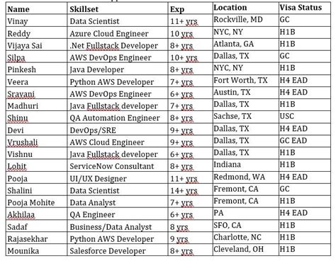 Bharath Rao On Linkedin Hi Trust You Are Doing Well This Is Bharath