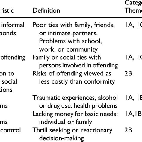 A Theoretical Framework For The Change In Sex Work In Eastern Zimbabwe