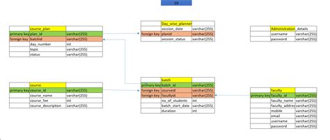 Akhil Yadlapalli Portfolio
