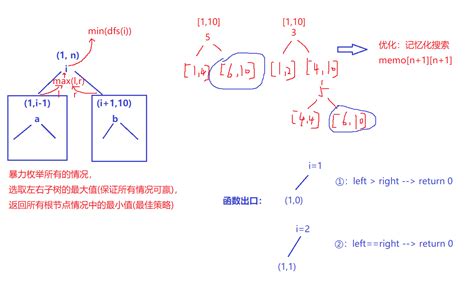 记忆化搜索算法专题——算法简介and力扣实战应用 Csdn博客