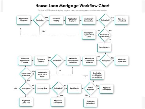 House Loan Mortgage Workflow Chart Ppt Powerpoint Presentation Gallery Layout Pdf