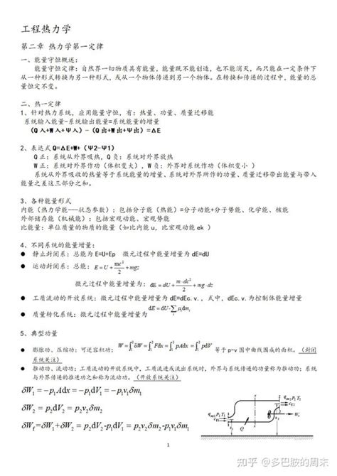 工程热力学第2章 知乎
