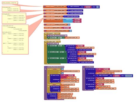 Problem With Writing To Nested Dictionaries Mit App Inventor Help