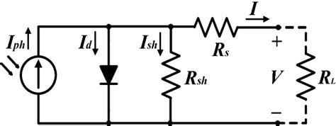 Figure 1 From An Improved Mppt Technique Alternative To Fractional