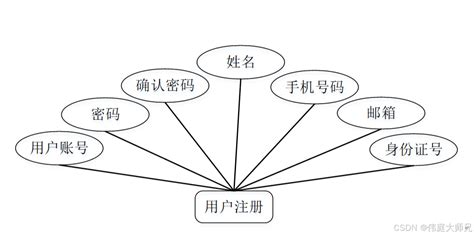 汽车租赁 基于sprinboot vue的汽车租赁系统 源码 数据库 文档 汽车租赁系统源码 csdn博客