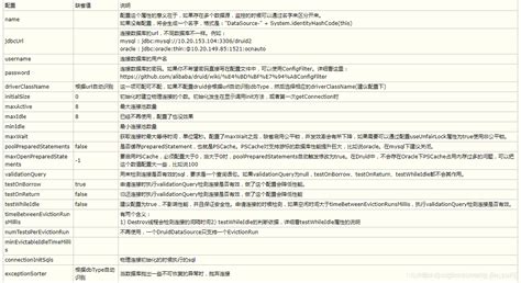 达梦数据库同druid连接配置及常见问题druid 达梦 Csdn博客