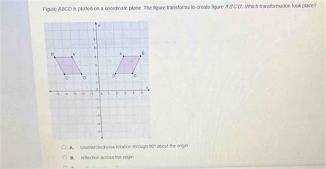 Figure Abcd Is Plotted On A Coordinate Plane The Figure Transforms To
