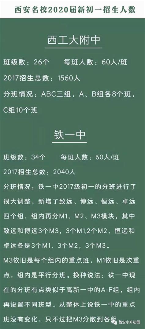 西安各大名校2020届新初一的重点班实际招生人数汇总表一览