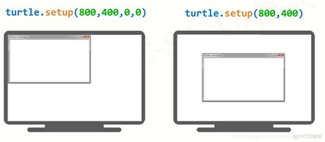 Python Turtle画图原理 Python Turtle画图代码大全mob6454cc61981e的技术博客51cto博客