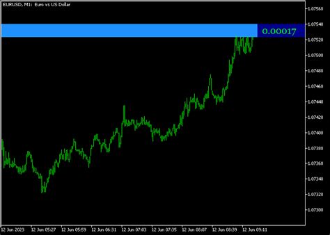Forex Spread On Chart Indicator For Mt5