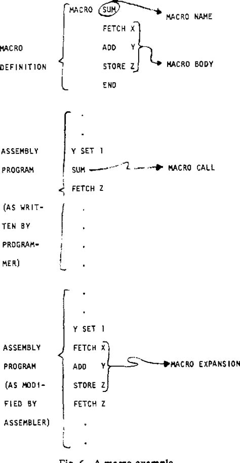 Figure From Comparison Of Commercially Available Software Tools For Microprocessor Programming