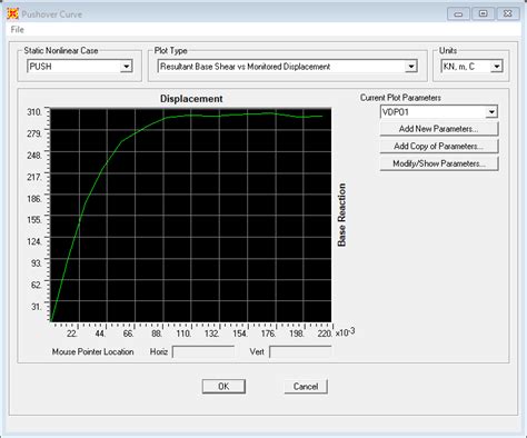 Pushover Curve For Model 3 Download Scientific Diagram Pushover Curve For Model 3 Download Scientific Diagram