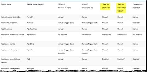 which windows services can you safely disable in windows 11 10
