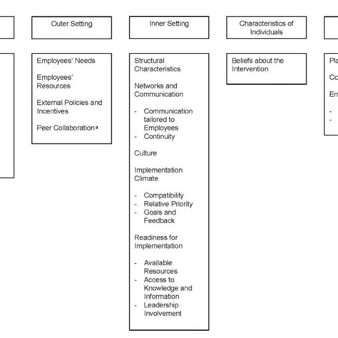 Adapted Knowledge To Action Kta Framework Download Scientific Diagram Adapted Knowledge To Action Kta Framework Download Scientific Diagram