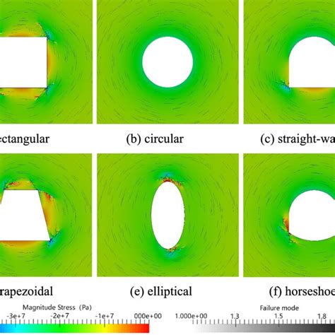 Fracture Mode Diagram Lisjak Et Al 2015 Download Scientific Diagram
