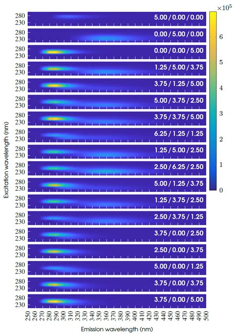Tensor Decompositions For Data Science