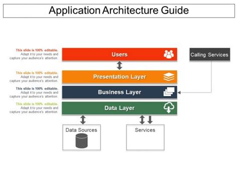 Application Architecture Diagram Templates And Slides Slide Team