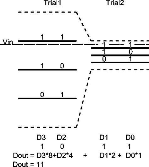 Figure 1 From An 18 B 12 5 MS S ADC With 93 DB SNR Semantic Scholar