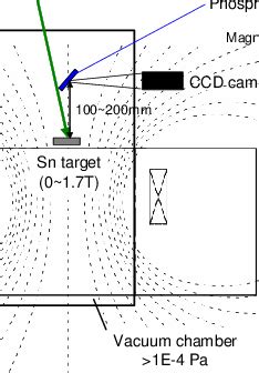 Experimental Setup For Beam Shape Measurement Download Scientific Diagram