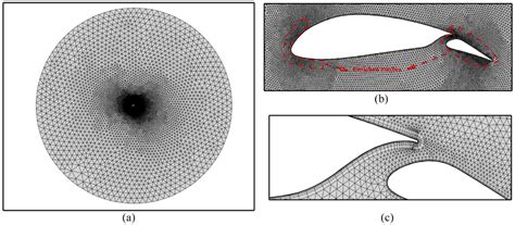 Calculation Mesh A General Mesh B General Mesh And C Boundary Download Scientific
