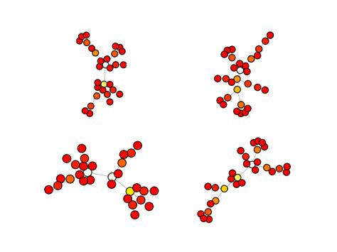 Visual Styling Igraph 0 10 8 Documentation