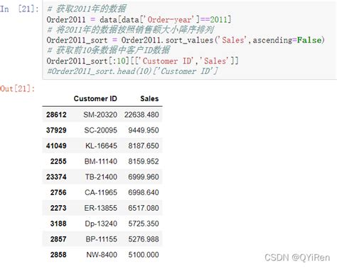 电商销售数据分析（python） csdn博客