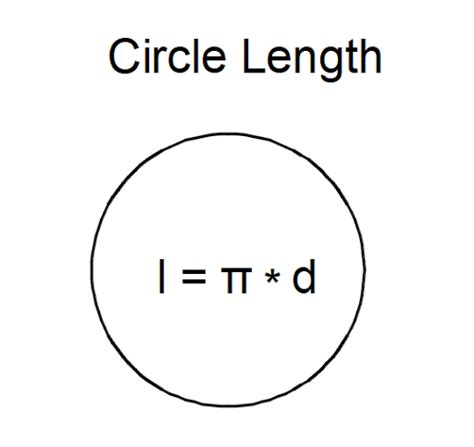 Circle Length